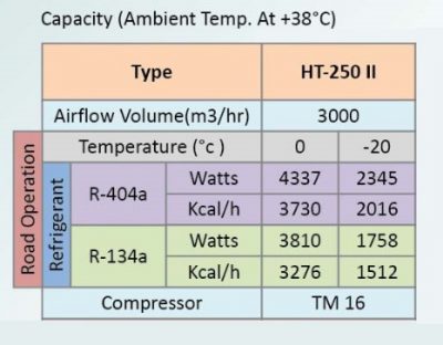 HT 250 – Hwasung Thermo