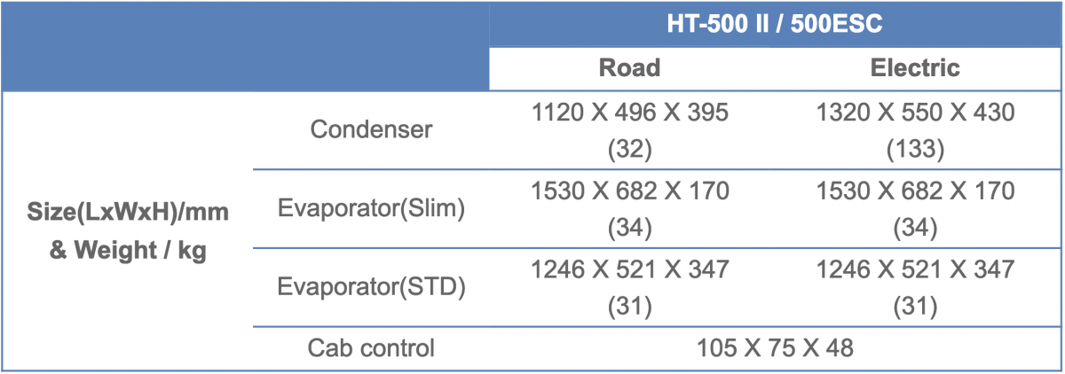 HT 500 – Hwasung Thermo